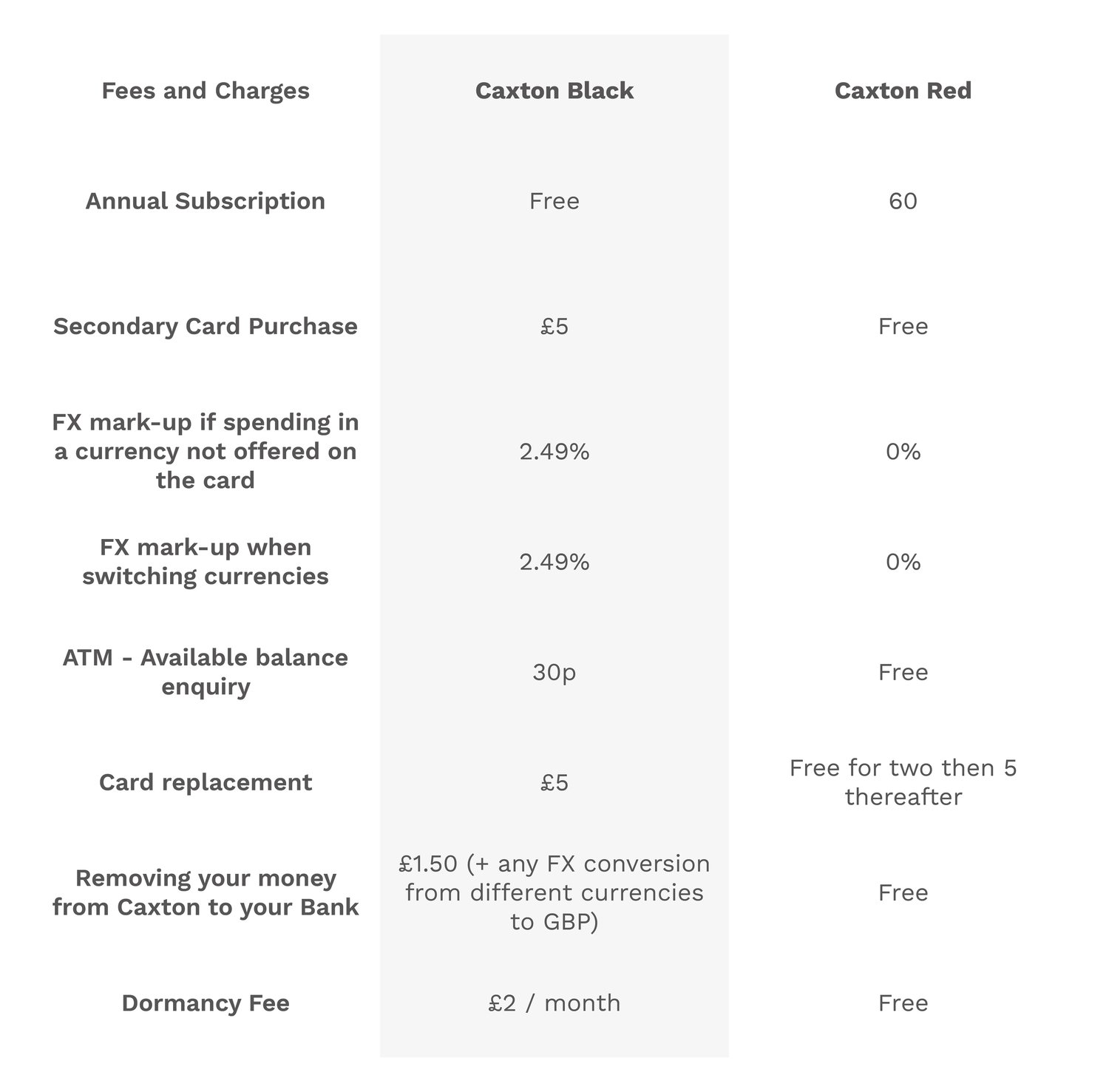 Currensea vs Caxton review - How they compare