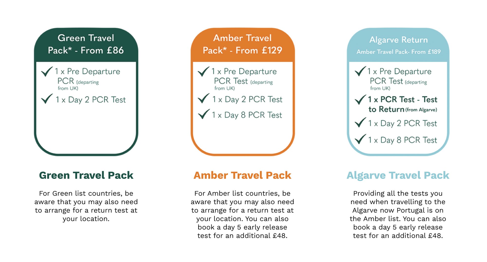 Is travelling Green as easy as it sounds?